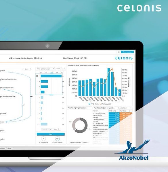 AkzoNobel implementeert Celonis voor Process Mining
