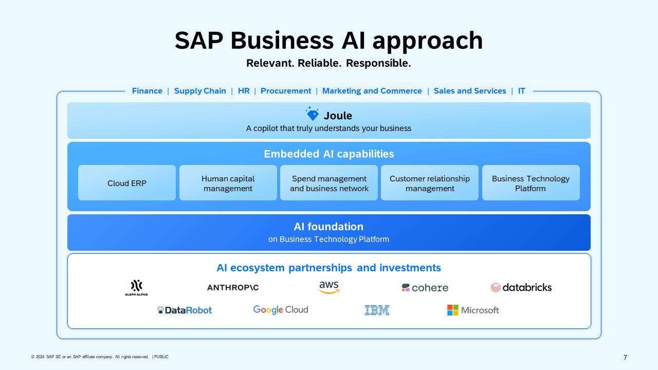 Unlocking the value of Generative AI in SAP Cloud Solutions